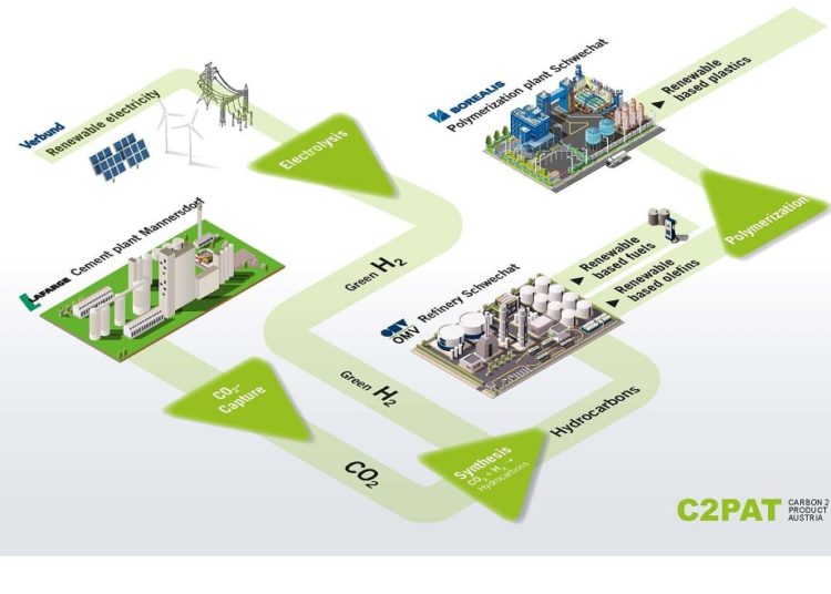 Sonatrach Skikda LNG Project, Algeria - Oil&Gas Advancement